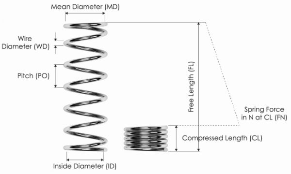 Custom Compression Springs Manufacturer - Plymouth Spring